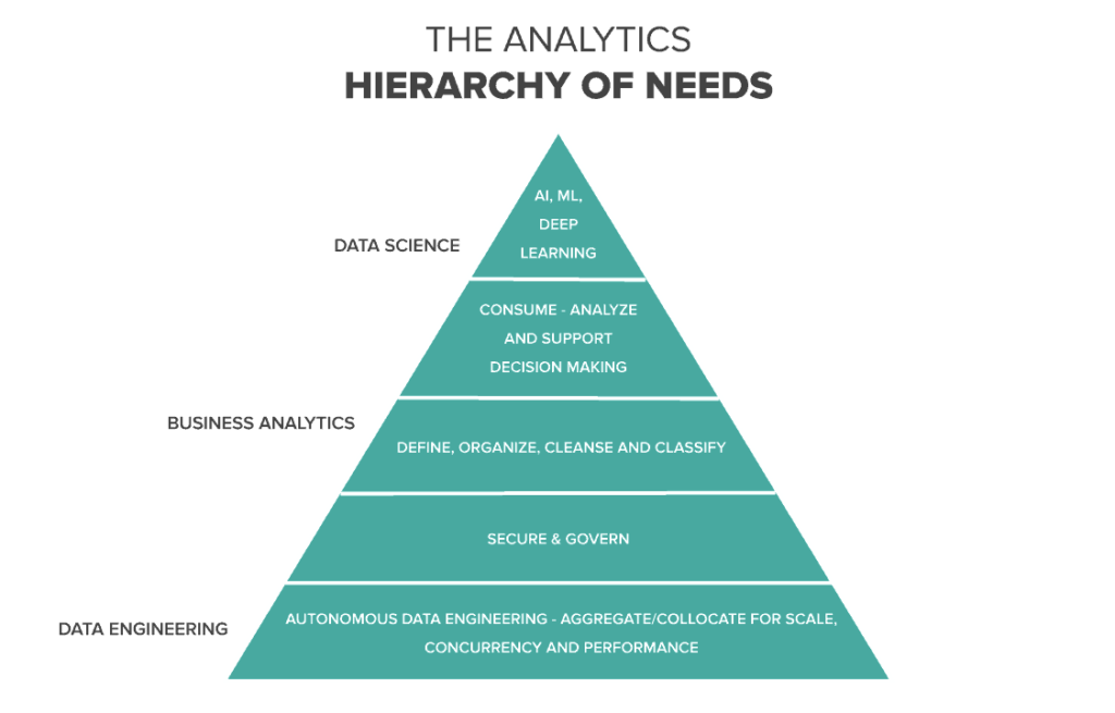 How to Create an Enterprise AI Strategy | AtScale
